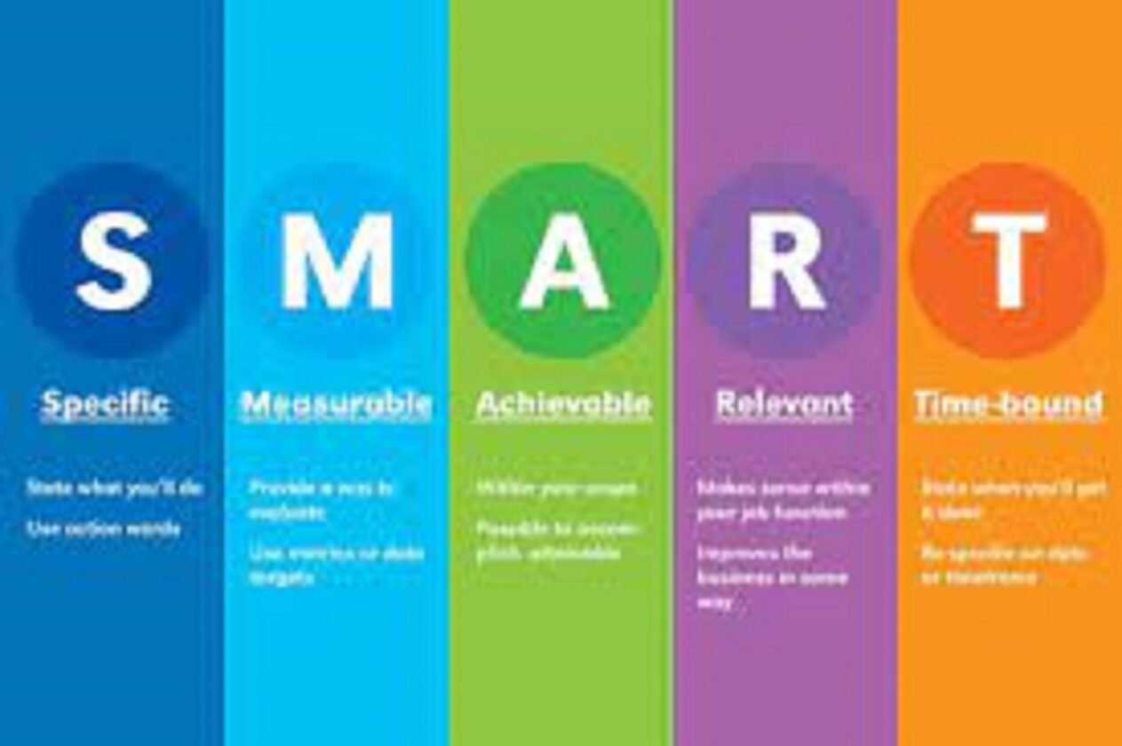 How to Use SMART Goals | Achieve More in Less Time
